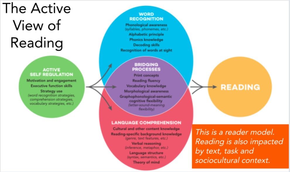 Teaching Reading Comprehension Teaching Reading Comprehension